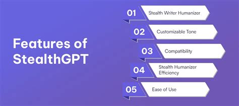 Stealthgpt Review Can Stealthgpt Bypass Ai Detectors