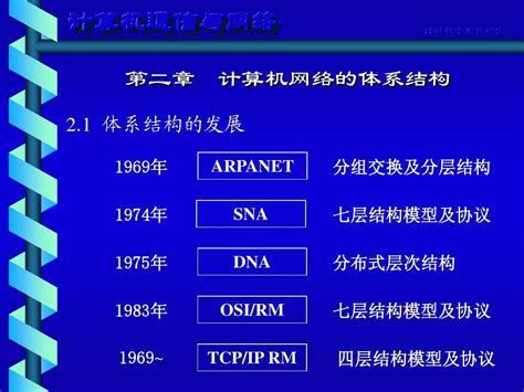 第二章 计算机网络体系结构word文档在线阅读与下载无忧文档