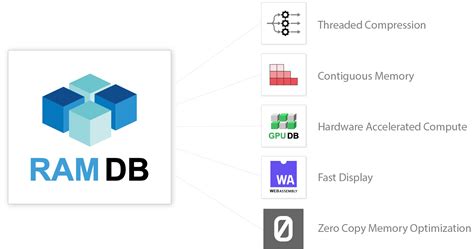 Unleash The Power Of GPU Geo Analysis For Business With Row Row