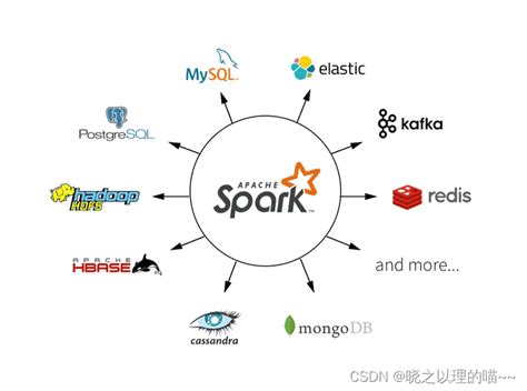 Spark编程语言选择：scala、java和python 阿里云开发者社区