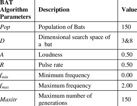 description of algorithm parameters download table