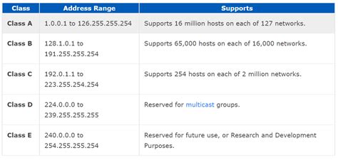 What Is An IP Address What Does It Do