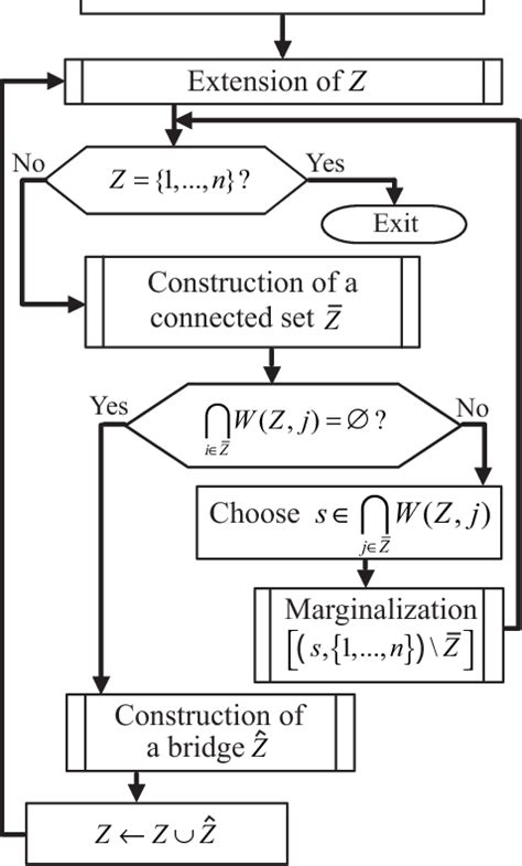 Figure 1 From Marginalization Algorithm For Compositional Models