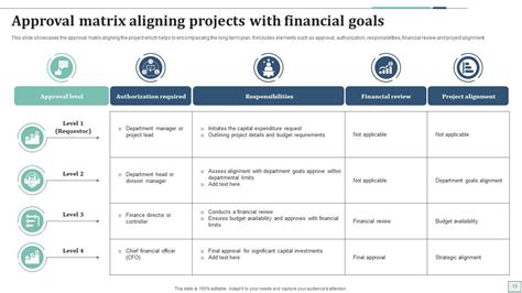 Approval Matrix Powerpoint Ppt Template Bundles PPT Presentation