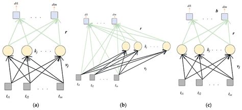 Roenet A Resnet Based Output Ensemble For Malaria Parasite