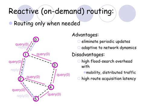 Ppt Routing Protocols In Manets Powerpoint Presentation Free