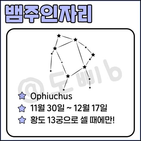 [생일 별자리 알아보기] 별자리 종류와 이름 모양까지 Ft 바뀐 별자리 네이버 블로그
