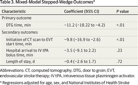 Table 1 From Automated Large Vessel Occlusion Detection Software And Thrombectomy Treatment