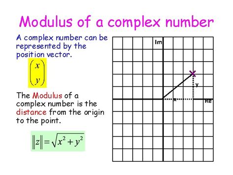 Plotting Complex Numbers On The Complex Plane Lesson