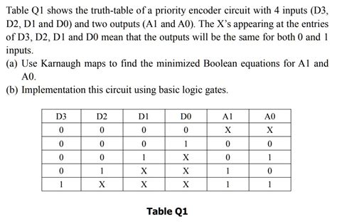 VIDEO Solution Table Q1 Shows The Truth Table Of A Priority Encoder