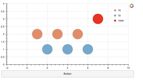 Add Legend Item Without Instances Add Legend Item Afterwards