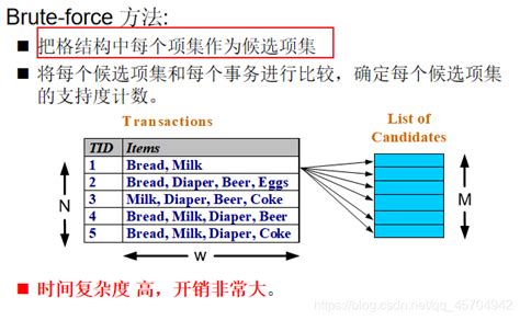 关联规则挖掘实验——实验内容及重要知识点：实现先验算法、计算支持度、置信度 并进行关联规则挖掘 Csdn博客