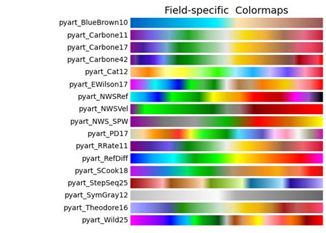 Choose A Colormap For Your Plot — Pyartmch 212 Documentation