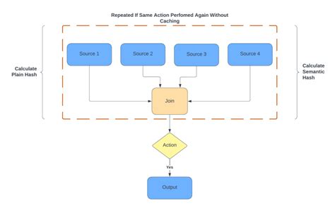 Spark Analysers Catching Anti Patterns In Spark Apps Uber Blog