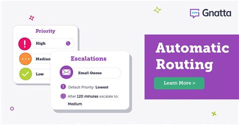 Why Contact Centres Need Automatic Query Routing Gnatta
