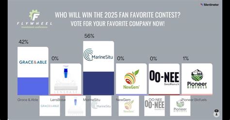 Please Vote For Marinesitu One Of Our Mississippi Registered Startups Contributing To Our Blue