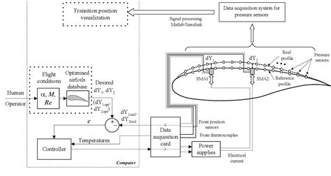 figure 1 from an intelligent controller based fuzzy logic techniques