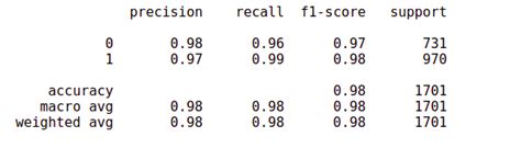 Sentiment Classification Using Nlp With Text Analytics