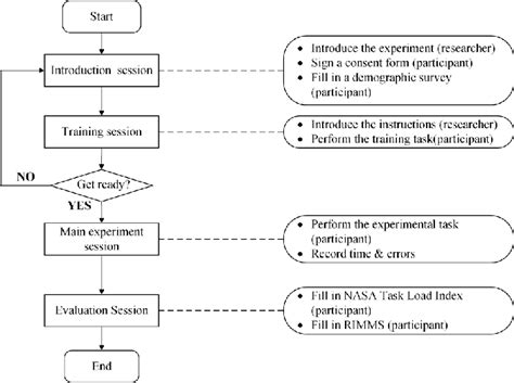 Experiment Procedure Download Scientific Diagram