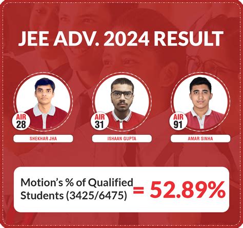 Best Online Test Series For JEE By Motion Kota