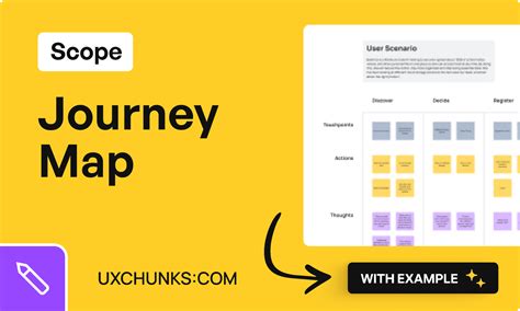 Journey Map Figjam Figma Community