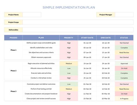 Implementation Timeline Template Excel Gsheets