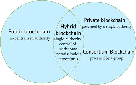 Figure 1 From Review On Blockchain Based E Voting Systems Semantic Scholar
