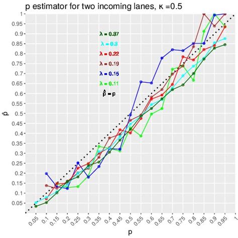 A Signalized Junction Of The Road Network Download Scientific Diagram