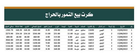 Arabic Typist Needed For Data Entry Freelancer