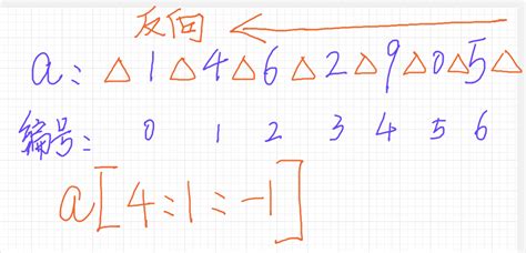 只需四步，彻底掌握python列表切片 python列表切片规则 csdn博客