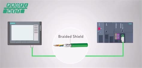 Profinet 케이블이란 무엇입니까 샤인산업