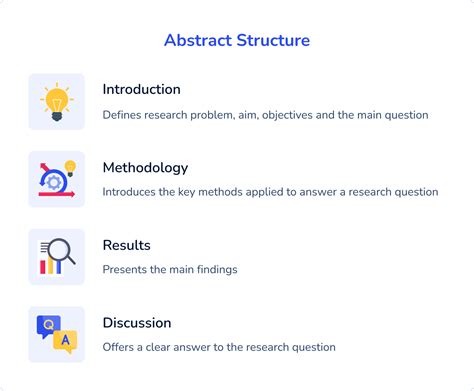 How To Write A Research Paper Abstract Guide Examples