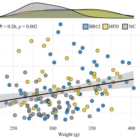 Prediction Of The Function Of Bacterial Communities Based On 16s Rrna