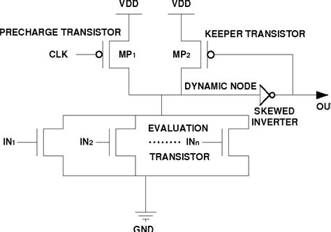Figure 1 From A New Ultra Low Power And Noise Tolerant Circuit Technique For Wide Fan In Domino Or