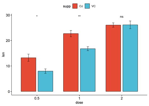 R Workshop Plotting Omics Data R Workshop Plotting Omics Data