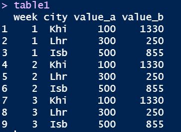Sql Query To Sum By Group And Inner Join Two Tables Stack Overflow
