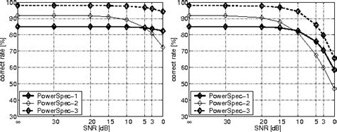 Figure 5 From Robust Fundamental Frequency Estimation Against Background Noise And Spectral