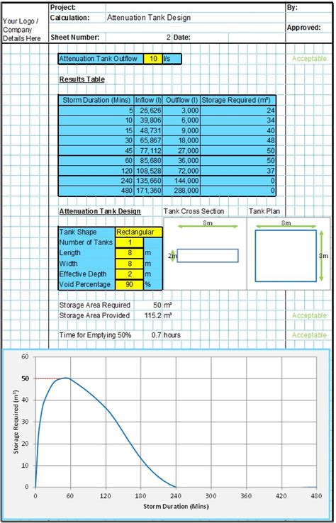 Attenuation Design Guide Civilweb Spreadsheets Attenuation Design