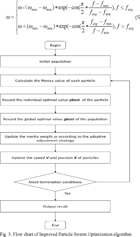 Figure 1 From A Variant Model Based On Bilstm For Electricity Load Prediction Semantic Scholar