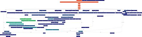 How Do I Profile C Code Running On Linux Stack Overflow