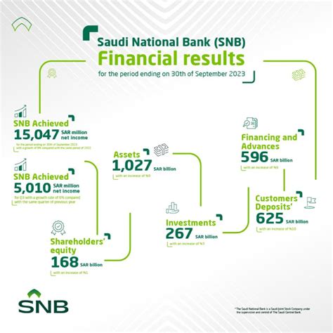 Snb Lets Shape Tomorrow The Saudi National Bank Snb