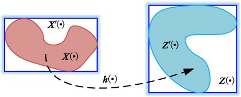 Figure 1 From Trade Offs In Meter Deployment For Distribution Network