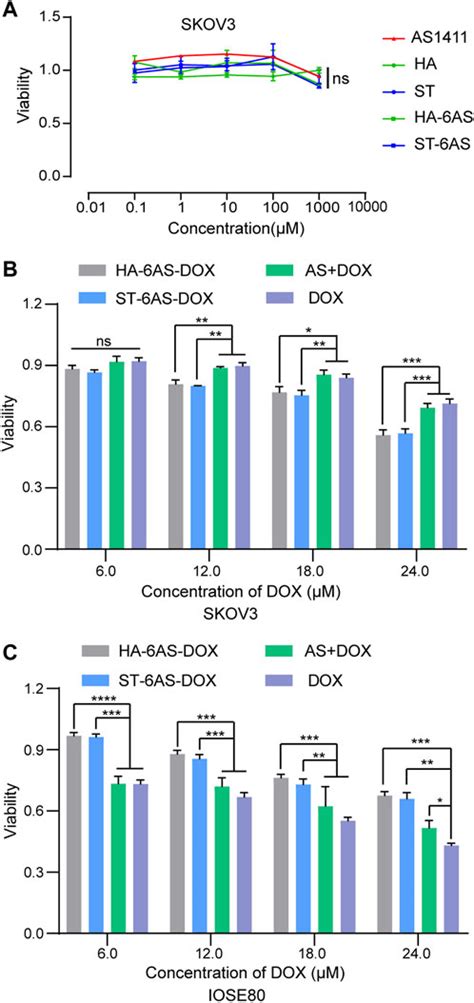 frontiers computable structured aptamer for targeted treatment of