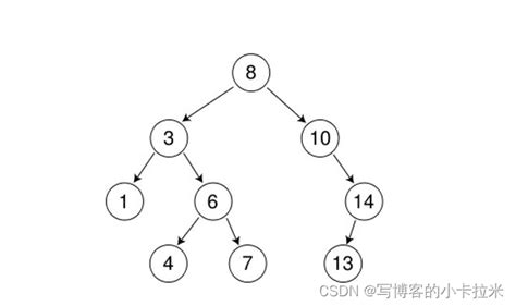 二叉搜索树详解二叉查找树 Csdn博客 二叉搜索树详解二叉查找树 Csdn博客