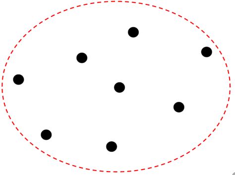 Ml V Measure For Evaluating Clustering Performance Geeksforgeeks
