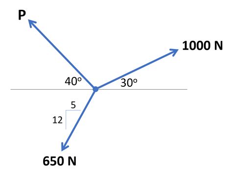 Solved The Resultant Of The Three Forces Shown Is A