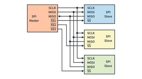 What Is The I2c Communication Protocol Circuitbread