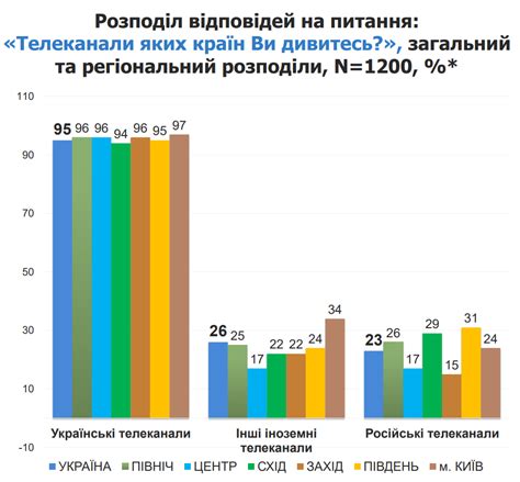 Люди Смотрят Телевизор Картинки – Telegraph