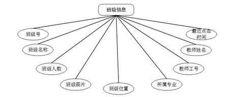 计算机毕业设计java班级管理系统 基于java的班级信息管理系统开发与实现 Java驱动的班级综合管理平台设计与应用 Csdn博客
