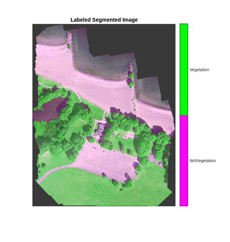 Quantize Semantic Segmentation Network And Generate Cuda Code